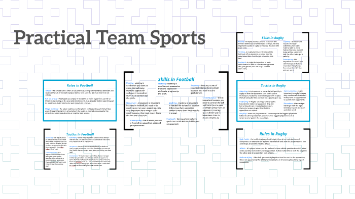 Practical Team Sports by Tom Hobbs on Prezi