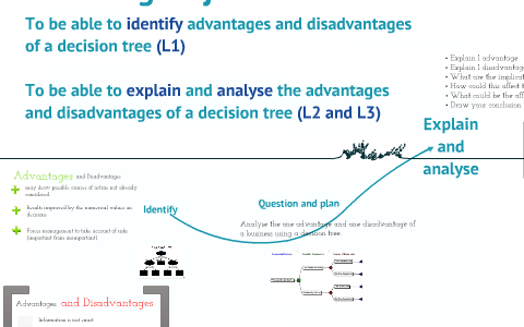 Advantages and disadvantages of a decision tree by jane prince on Prezi