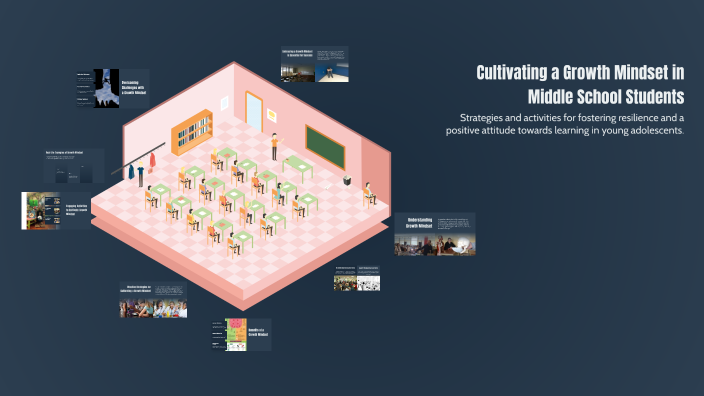 Cultivating a Growth Mindset in Middle School Students by Carey Bonneau ...