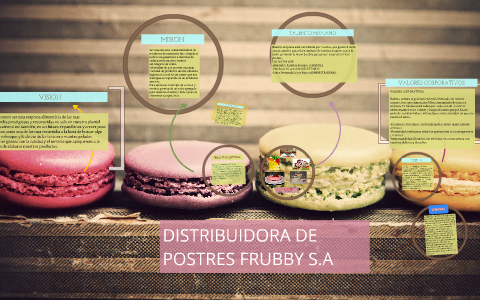 DISTRIBUIDORA DE POSTRES FRUBBY S.A by ALEJANDRO RAMIREZ on Prezi