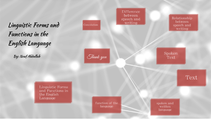 Linguistic Forms and Functions in the English Language by Nouf alharbi ...