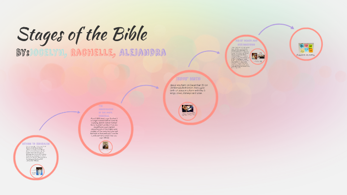 Stages of the Bible by rachelle fontanilla on Prezi