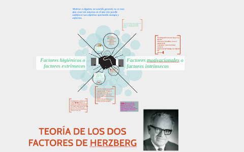 TEORÍA DE LOS DOS FACTORES DE HERZBERG by karina jimenez on Prezi