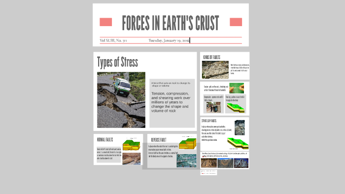FORCES IN EARTH'S CRUST by Jonathan Butler on Prezi