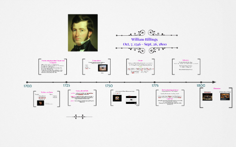 William Billings- Music Appreciation by Paula Gudmundson on Prezi
