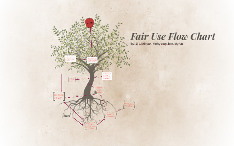 Fair Use Flow Chart by Judan Cablayan