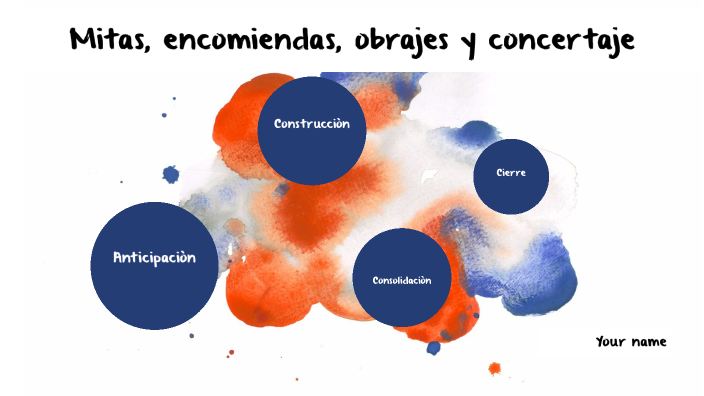 Mitas, encomiendas, obrajes y concertaje by Lcda Historia on Prezi