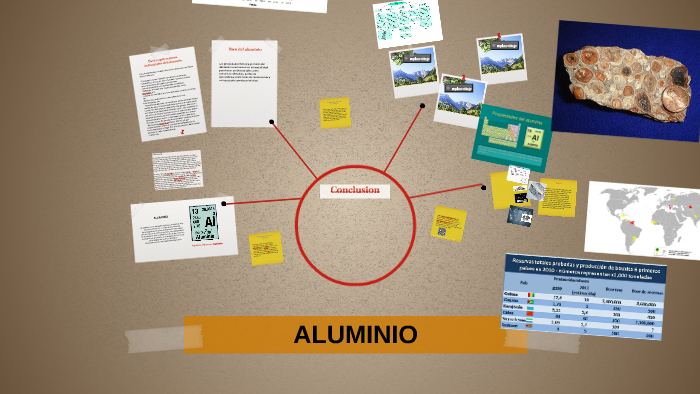 Usos y aplicaciones industriales del aluminio by Karen Medina on Prezi