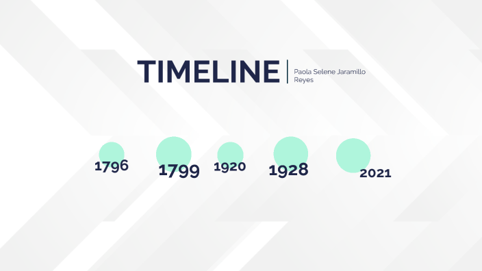 La ciencia en el tiempo by paola selene jaramillo on Prezi
