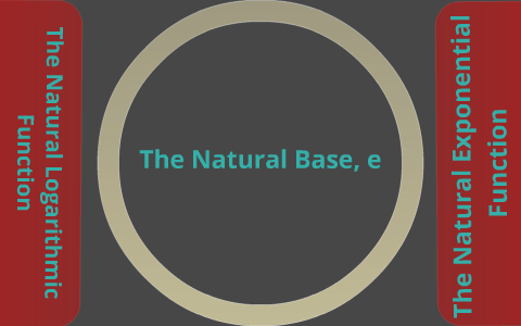 6.6 The Natural Base, e by Jonathan Allen on Prezi