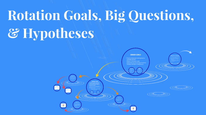 Rotation Goals and Outline by Madison George on Prezi