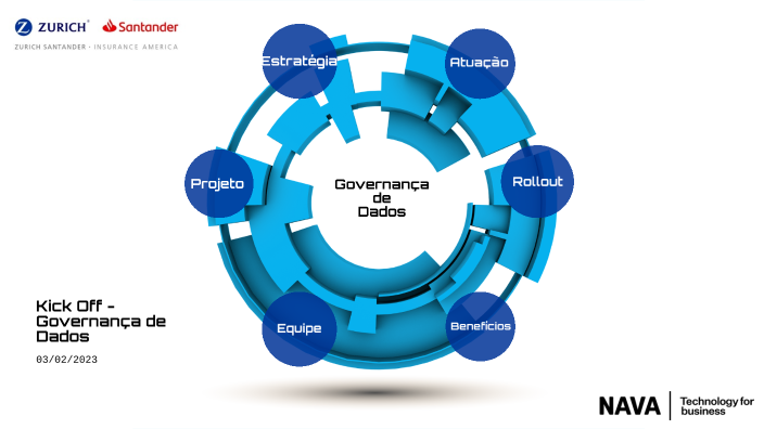 ZS - Kick Off by Felipe Marques on Prezi
