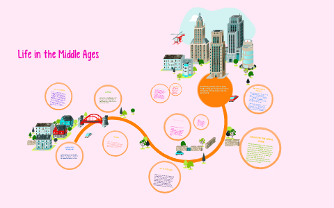 Life in the Middle Ages by Anna Mlodzinski on Prezi