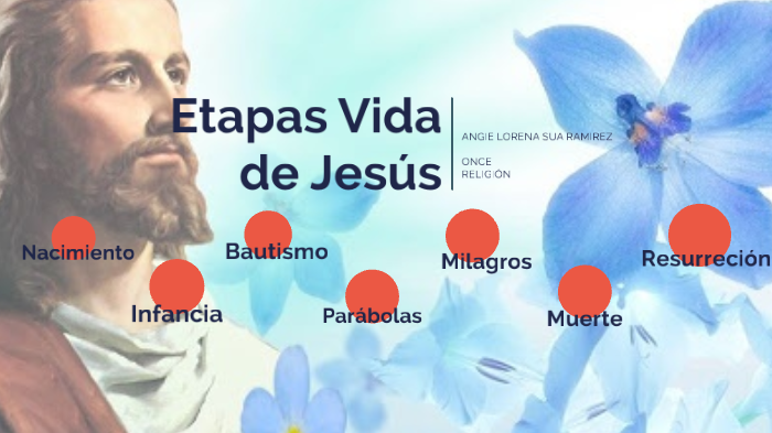Etapas De La Vida De Jesús By Lorena Ramírez On Prezi