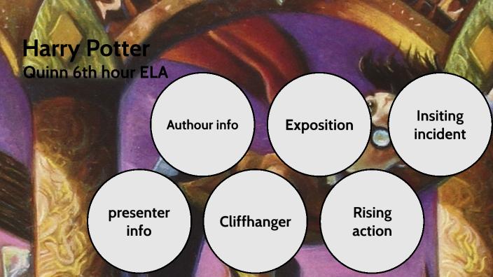 harry potter ela presentation by student21 (: on Prezi