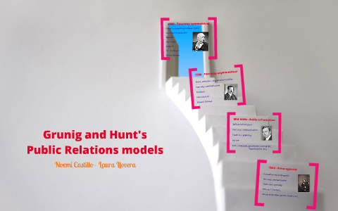 Grunig and Hunt's Public Relations models by Noemí Castillo Arellano on ...