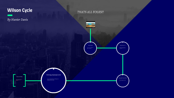 Wilson Cycle by Hunter Davis on Prezi