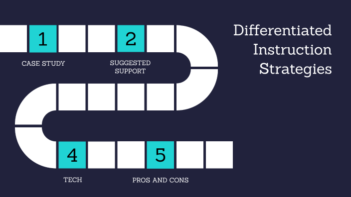 Differentiated Instruction Strategies by Andrew Law on Prezi