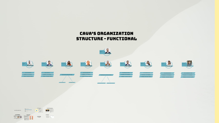 Cava's Organization Structure by Deborah Wainberg on Prezi