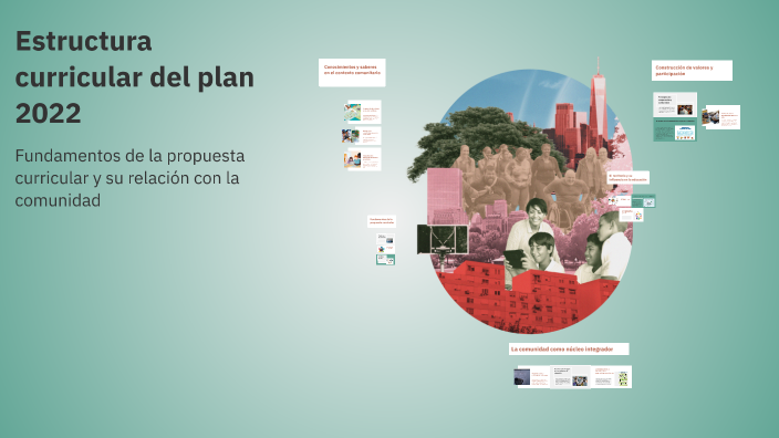 Estructura curricular del plan 2022 by cris tepo on Prezi