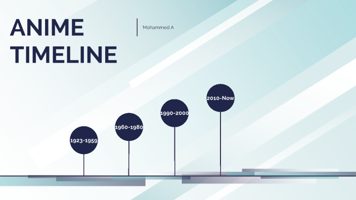 Anime Timeline by mohammed al-sheikh on Prezi