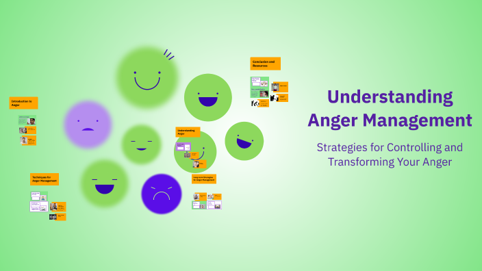 Understanding Anger Management by Abin Francis on Prezi