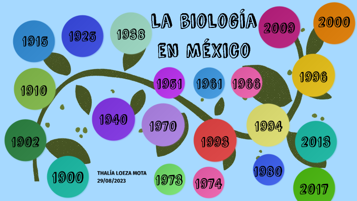 La biología en México by Thalía L on Prezi