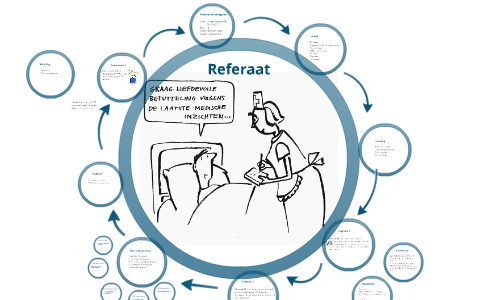 Referaat verpleegplan by Angela Schonewille on Prezi