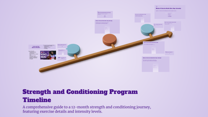 Strength and Conditioning Program Timeline by Cinayyah Baskerville on Prezi