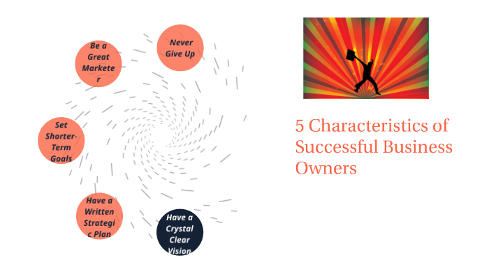 How business owners’ personal characteristics impact their business by ...