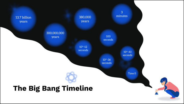 Big bang timeline by Addison P on Prezi