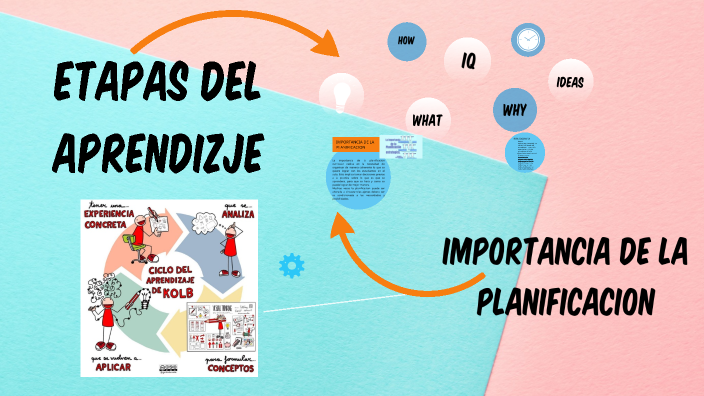 ETAPAS DEL APRENDIZAJE by Cinthia Garcia on Prezi