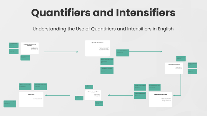 Quantifiers and Intensifiers by Nathalia Franthiesca on Prezi
