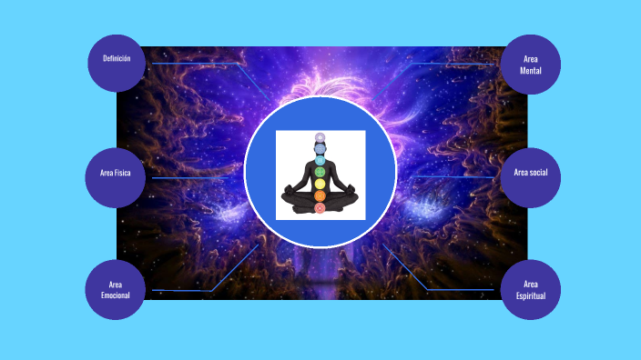 SER MULTIDIMENSIONAL by ivis perez on Prezi