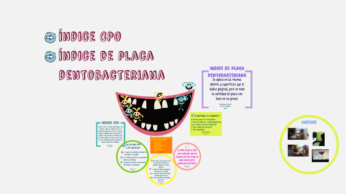 Indice CPO by Alexandra Andrade on Prezi