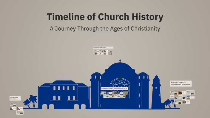 Timeline of Church History by Kajle Radbourne on Prezi
