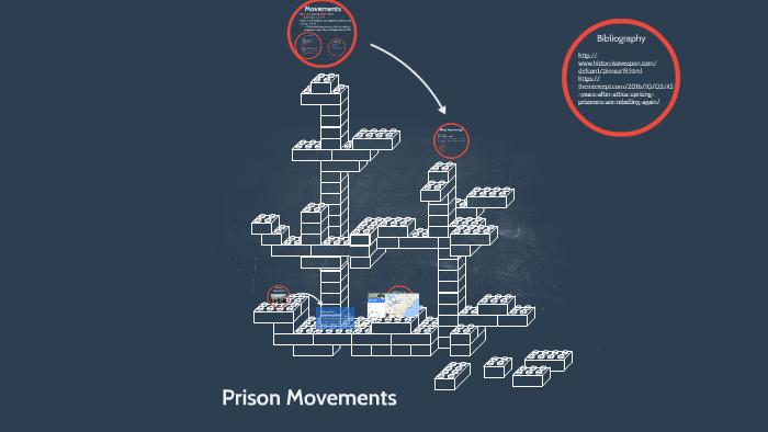 Prison Movements by Antonella Colin on Prezi