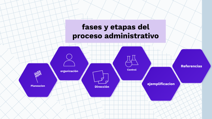 fases y etapas del proceso administrativo by Victor López Torres on Prezi