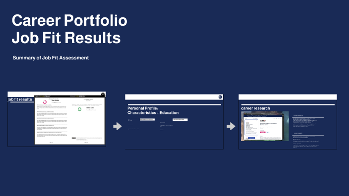 Career Portfolio Job Fit Results by aiden thorp on Prezi