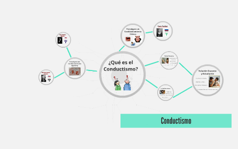 Conductismo: Condicionamiento operante by Julio Rivas on Prezi