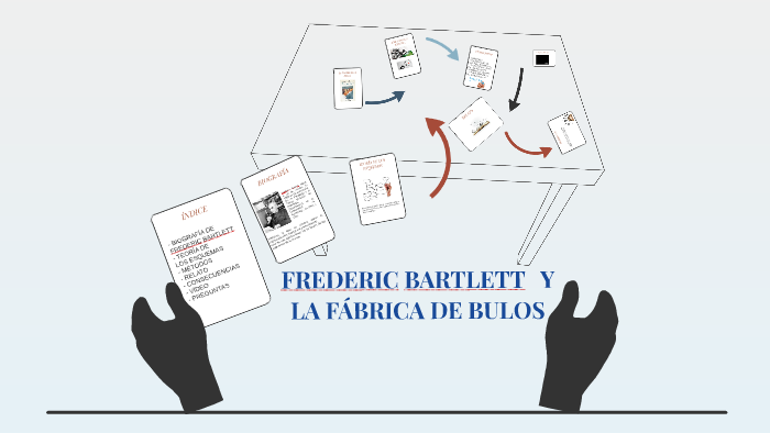 FREDERIC BARTLETT Y LA FÁBRICA DE BULOS by Denisse Pesantez on Prezi