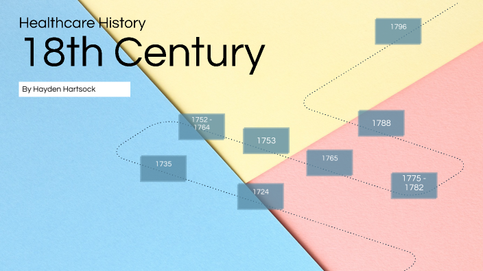 18th Century Timeline by HAYDEN HARTSOCK on Prezi