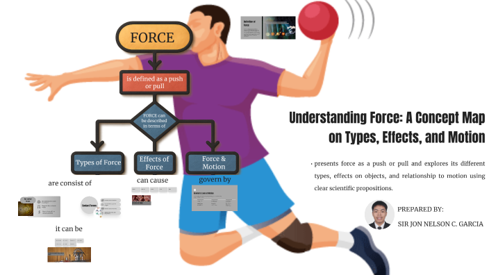 DIGITAL CONCEPT MAP by Jon Nelson Garcia on Prezi