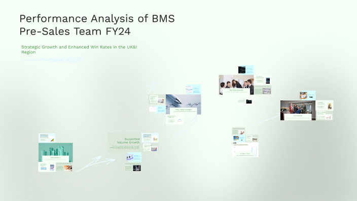 Performance Overview of UK BMS Pre-Sales Team FY24 by Rahul Tripati on ...