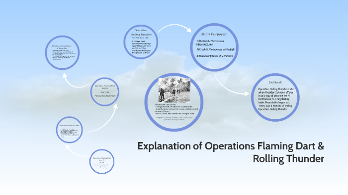 Explaination of Operations Flaming Dart part 1 and 2 & Opera by Helen ...