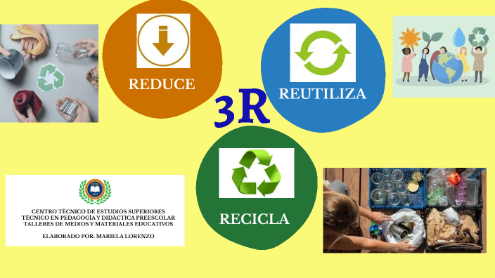 LAS 3R, (REDUCE, REUTILIZAR Y RECICLAR) by Mariela Edixa Lorenzo on Prezi
