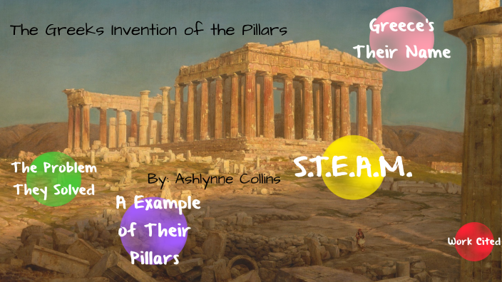 Inovention project presentation- Ashlynne Collins by Ashlynne Collins ...