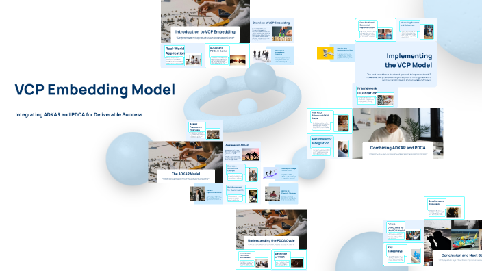 VCP Embedding Model by Selina Rühl on Prezi