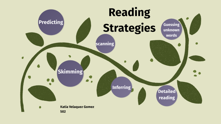 mind map reading estrategies by Katia Velazquez on Prezi