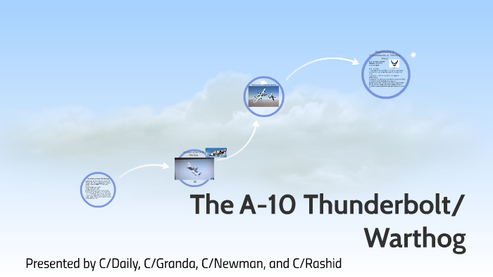 Aviation of the A-10 by Dorian Granda on Prezi